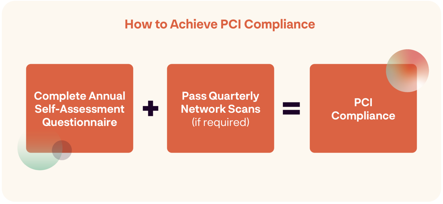 PCI Compliance & Breach Insurance: DataGuardian Compliance & Security ...